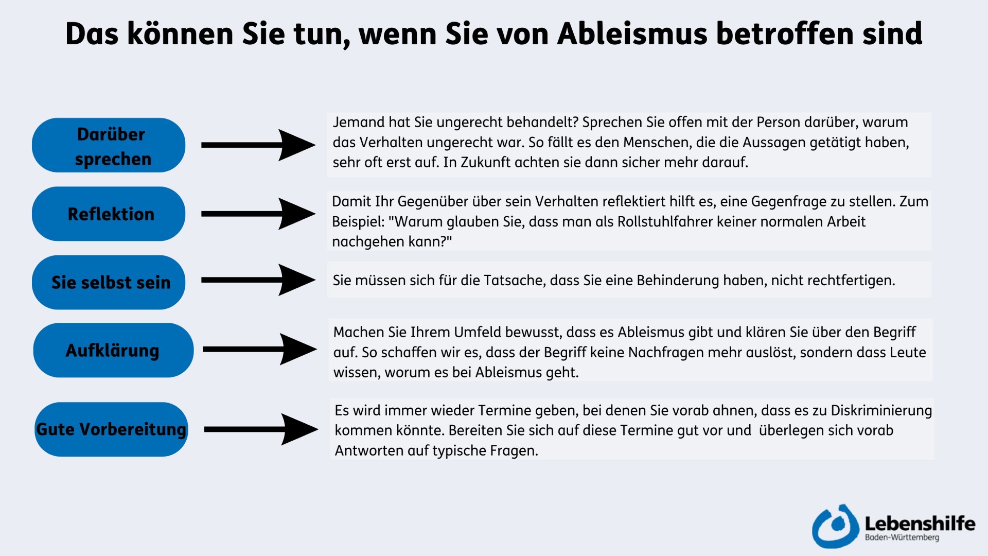 Definition Ableismus | Was kann man dagegen tun?